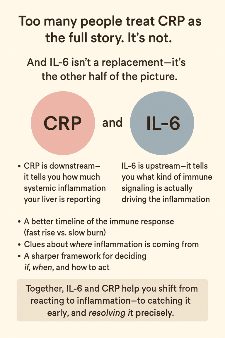 IL-6 Test For Inflammation: When And How To Use It